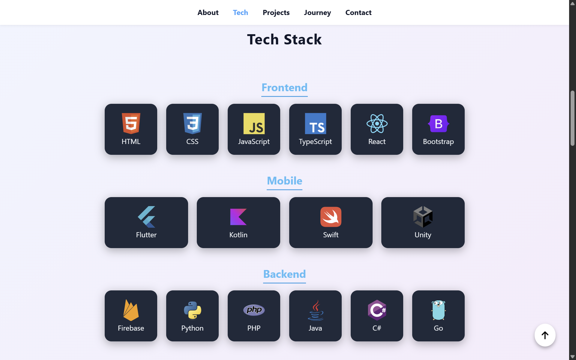 Achmad Gozali | Portfolio